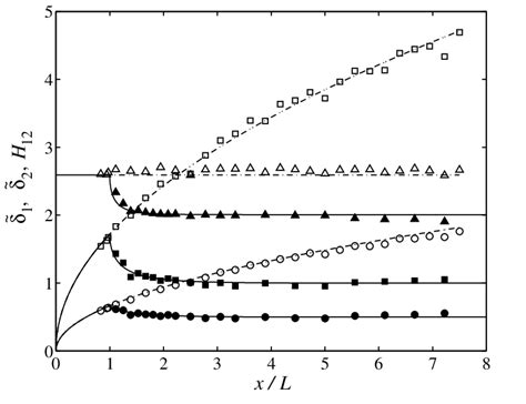 4 experimental and theoretical results of integral boundary layer