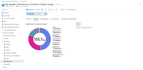 Monitoring Cost For Container Insights Azure Monitor Microsoft Learn