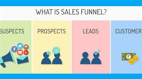 Applicant Tracking System Orgzit Blog Applicant Tracking System