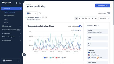 What Is Uptime Monitoring Uptime Monitoring What Is Uptime Monitoring Uptime Monitoring