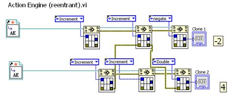 Solved Multiple Copies Of Functional Global Using Vi References Ni Community