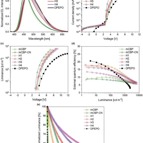 Cyclophane Based Cp‐tadf Molecules 1819 Download Scientific Diagram