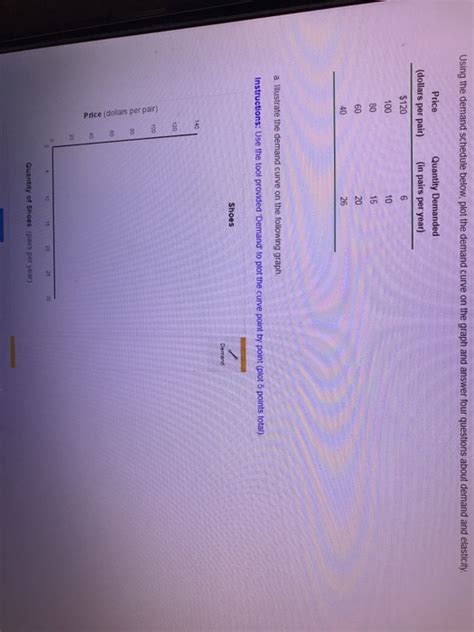 solved using the demand schedule below plot the demand