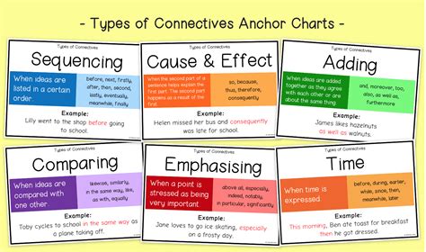 Types Of Connective List Teaching Resources Connective And Openers