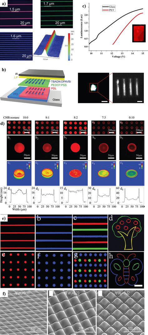 Ehd Printed Light Emitting Diodes And Optical Devices A Optical Images