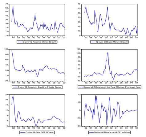 A 3 VAR Model Variables Download Scientific Diagram