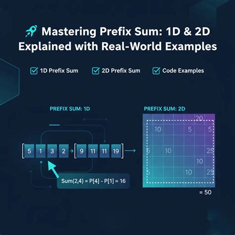 Mastering Software Interrupts A Guide For Embedded Developers By Balemarthy Vamsi Medium