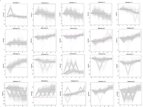 Clusters Expression Associated With Stages The X Axis Shows The Download Scientific Diagram