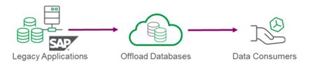 Database Sync Diving Deeper Into Qlik And Talend Data Integration And Quality Scenarios Qlik Blog
