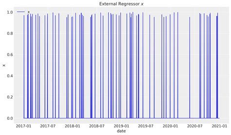Exploring Tensorflow Probability Sts Forecasting Dr Juan Camilo Orduz