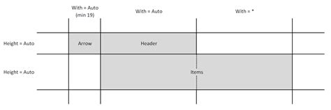 Wpf Experiences Custom Treeview Style