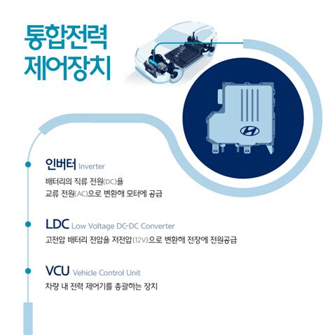 전기차 백과사전 A To Z 쉽게 알아보는 전기차의 구동 원리