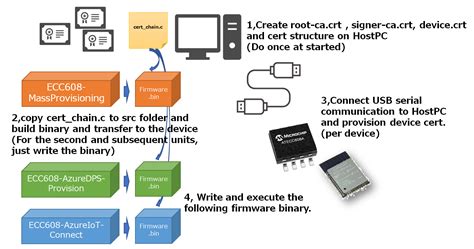 github kmwebnet ecc608 massprovisioning for multiple esp32s a python script will