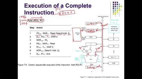 Coa Lecture17 Youtube