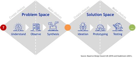 gbl uzh design thinking for game based learning