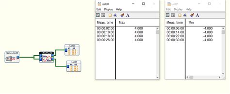 Solved Data Filtration With Dasylab Ni Community