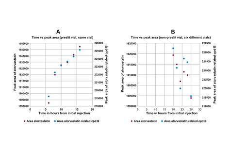 Analysis Of Atorvastatin As Per Usp Monograph Utilizing Alliance™ Is Hplc System Waters