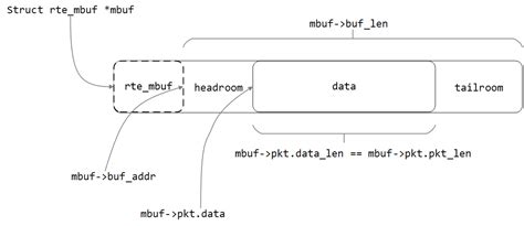 cisco vpp 20 05 dpdk node source code analysis programmer sought