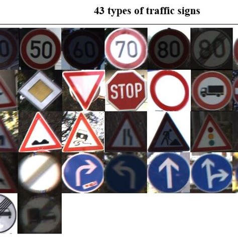 Forty Three Kinds Of German Traffic Signs From Gtsdb Dataset