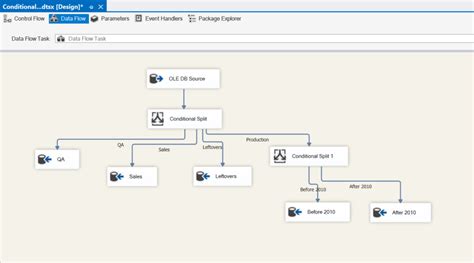 ssis series how to use conditional split sql freelancer blog