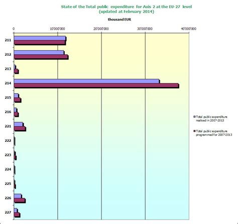 Rdp Monitoring Indicator Tables Enrd European Network For Rural