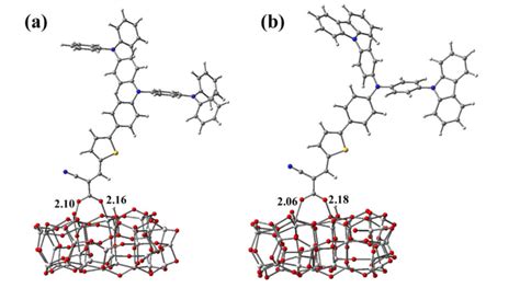 Which Software We Use To Draw The Dye Adsorbed To The Tio2 Anatase
