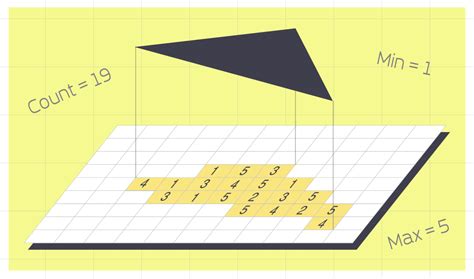 Zonal Statistics In Gis
