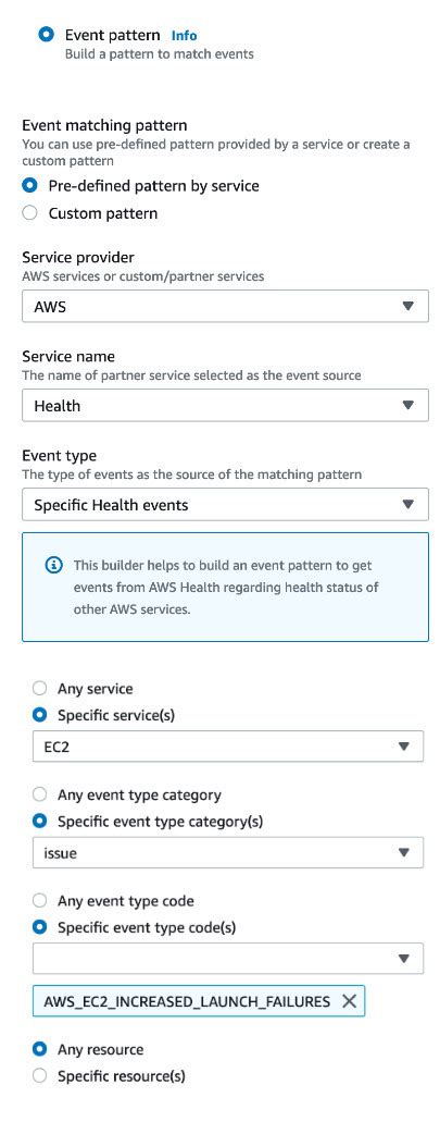 Using Amazon Cloudwatch With Amazon Eventbridge For Cross Account Event Monitoring Aws Cloud