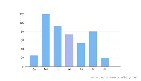 Bar Chart Diagrammm