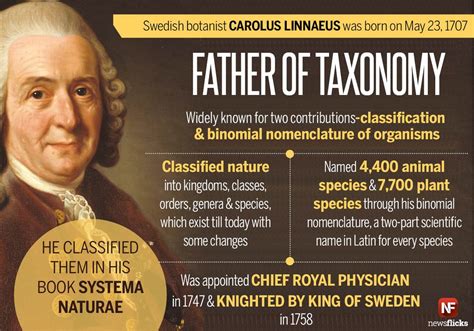 Exams And Me Taxonomy