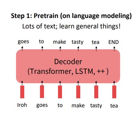 Instruction Fine Tuning Reinforcement Learning From Human Feedbackrlhf 미완 경민수의 블로그