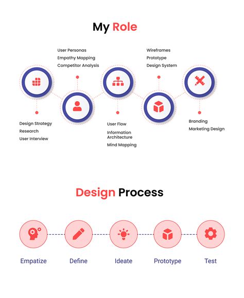 E Learning App Ui Case Study On Behance E Learning App Ui Case Study On Behance