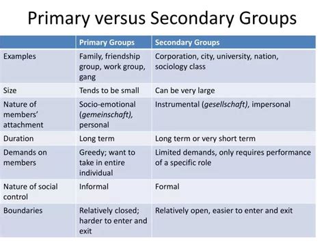 Who Else Wants Info About What Is The Difference Between Primary And Secondary Axis Nvd3 Line