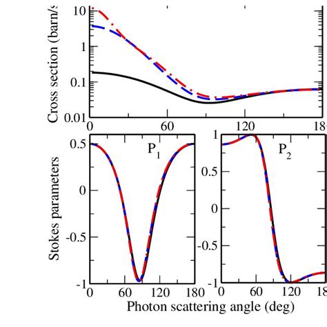 Angledifferential Cross Section Upper Panel And The Download