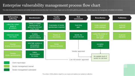 Vulnerability Management Slideteam