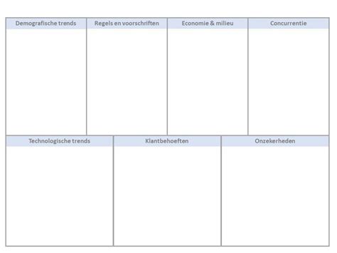 Context Map Canvas Managementmodellensite
