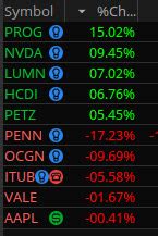 Sorting Custom Watch List Column UseThinkScript Community