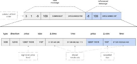 Generative Ai For End To End Limit Order Book Modelling A Token Level Autoregressive Generative