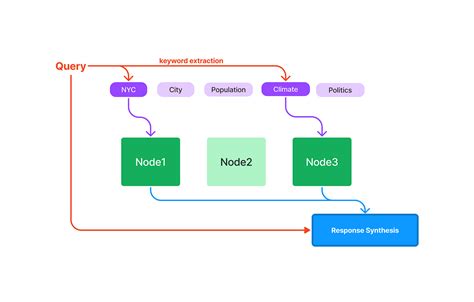 Fuzzy String Matching With Llama Index By José Noblecilla Gopenai