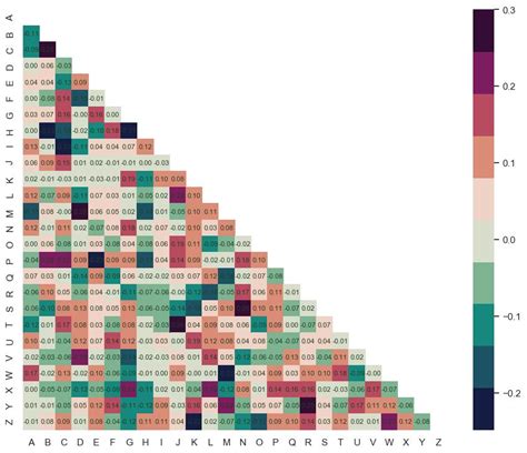 Python可视化matplotlibandseborn16 相关性热图（correlation Heatmapand Correlation