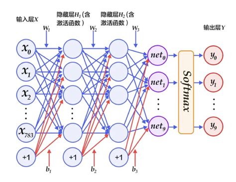 基于量价因子的mlp深度学习算法最新回测 知乎