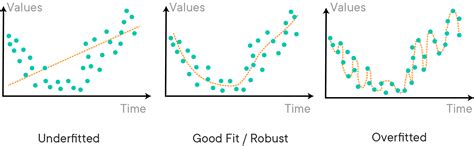 Github Momopajamas5 Regression Model Validation