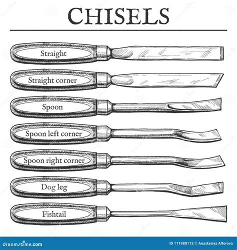 Types Of Chisel With Diagram At Edwin Dryer Blog