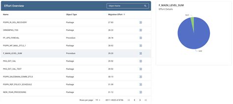 Migration Assessment Cybertec Migrator Documentation