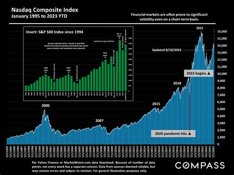 Compass National Real Estate Insights August 2023 San Francisco Real Estate Group