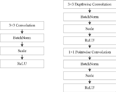 Figure 4 From Automatic Railway Traffic Object Detection System Using