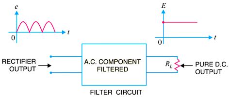 Electronic Filter Circuit Inst Tools