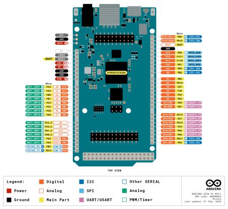 Arduino Introduces GIGA R WIFI Board At