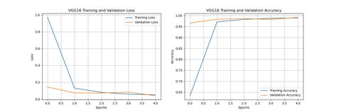 Github Teddymeghandwritten Digits Recognizer The Objective Of This