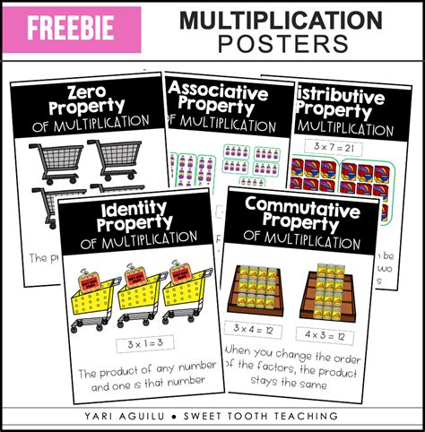 Associative Property Poster